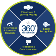 7 Creative Recognition Award Ideas - Terryberry