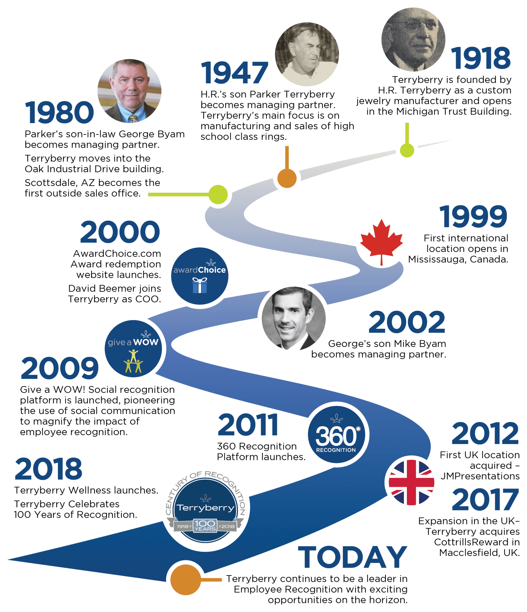 Employee Recognition & Awards Company - Terryberry