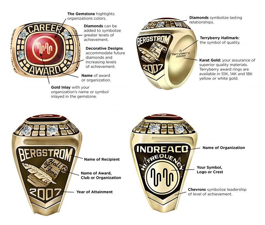 Custom Recognition Jewelry - Employee Appreciation Jewelry - Terryberry