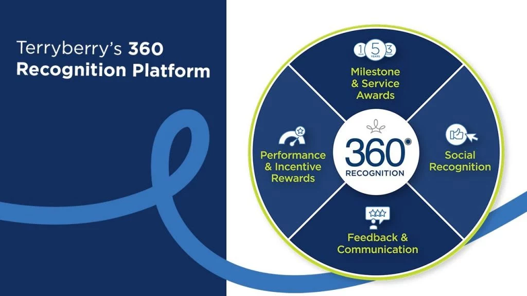 Employee Rewards Program - Employee Recognition Gifts - Terryberry