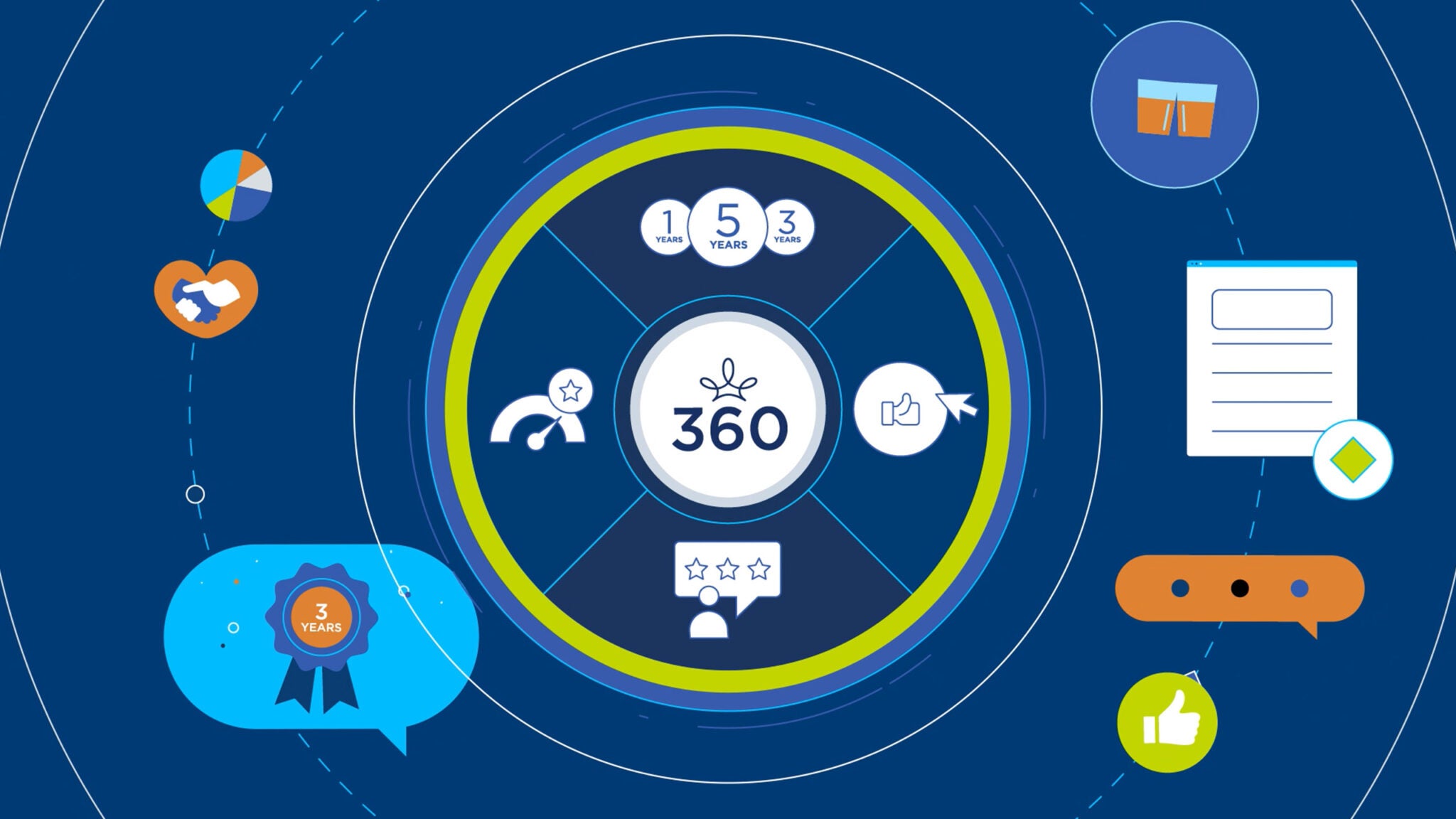 Employee Rewards Program - Employee Recognition Gifts - Terryberry