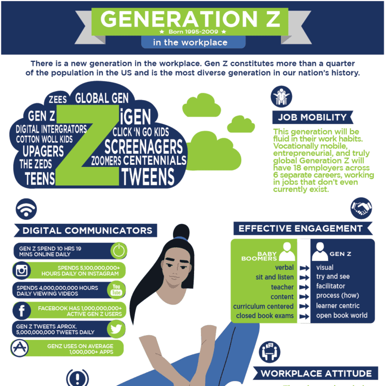 Gen Z in the Workplace - Terryberry