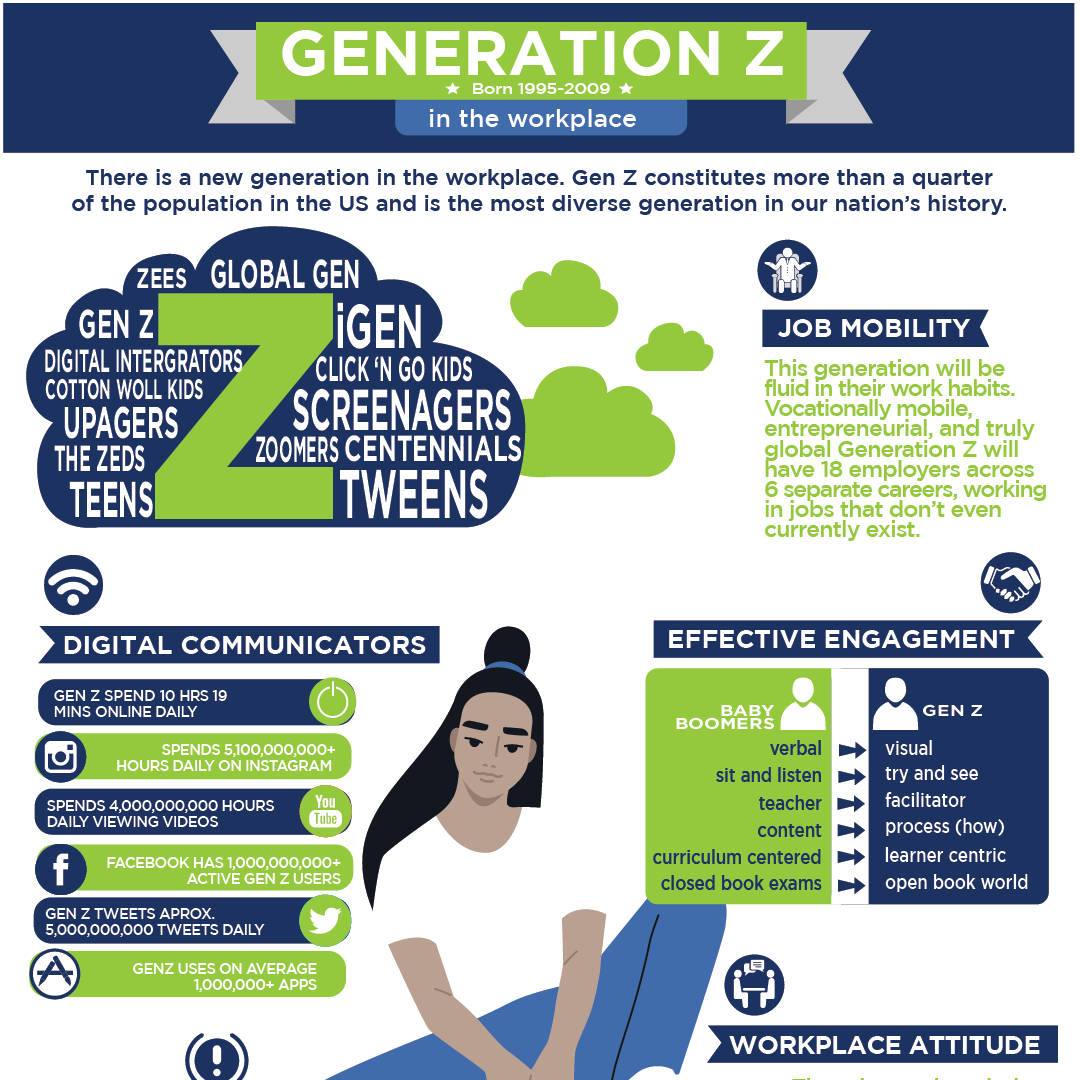 Gen Z in the Workplace - Terryberry