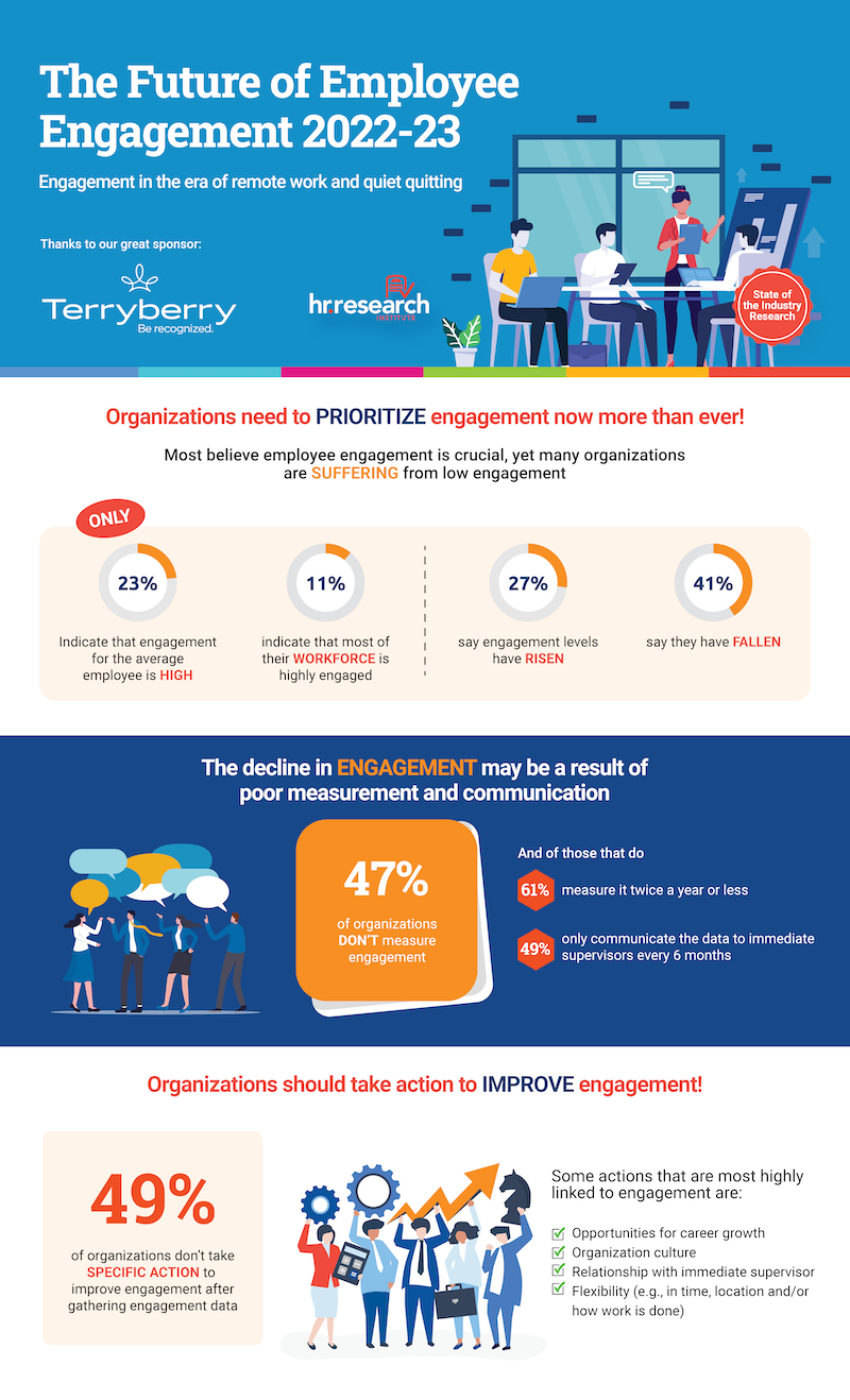 The Future of Employee Engagement 2022-23 - Terryberry