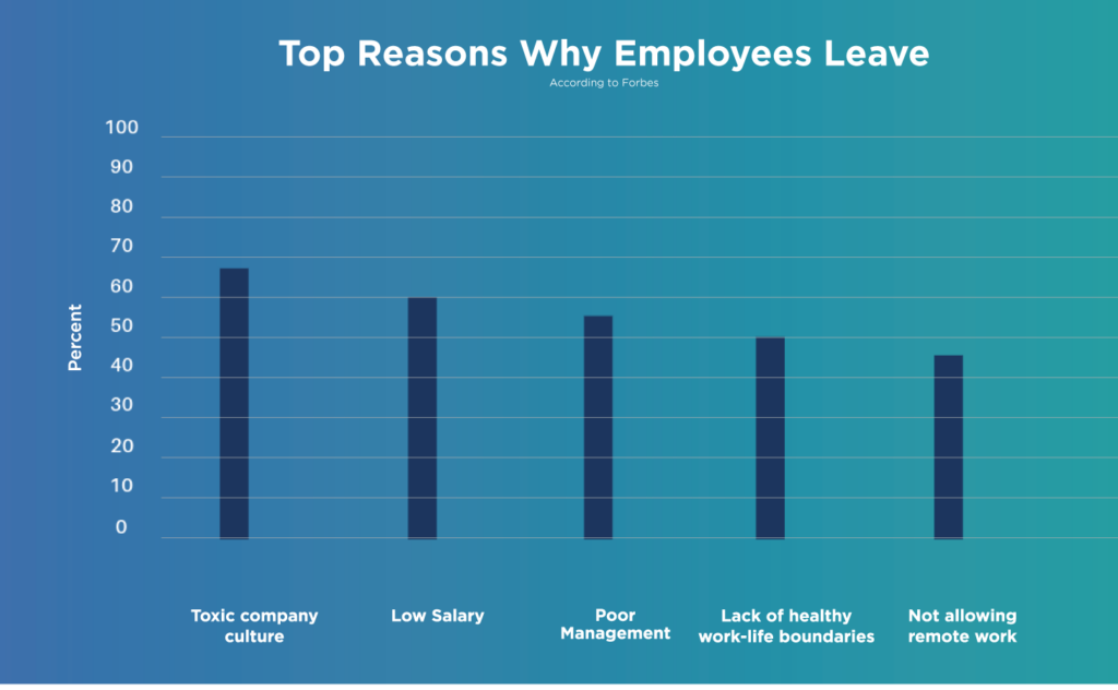 Top 12 Proven Employee Retention Strategies
