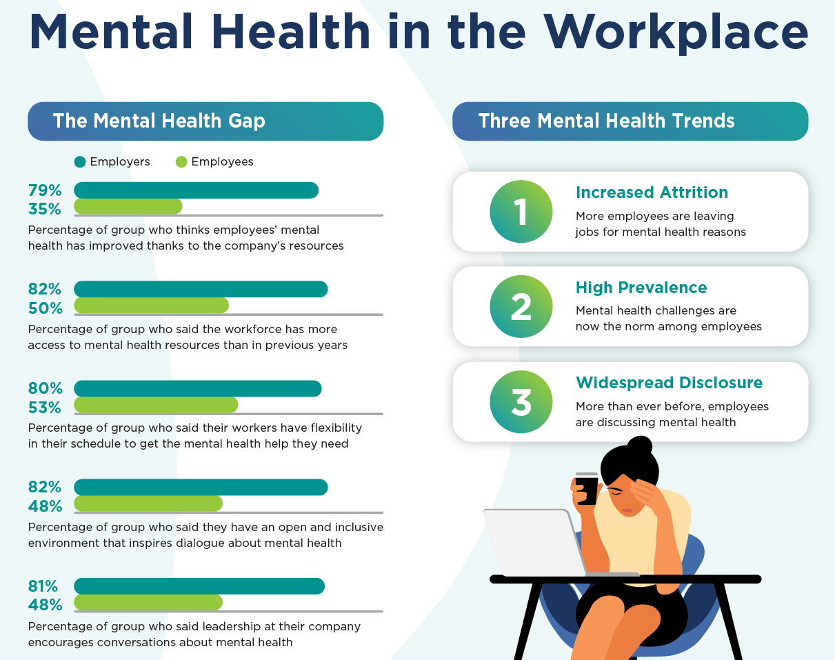 Mental Health in the Workplace - Terryberry