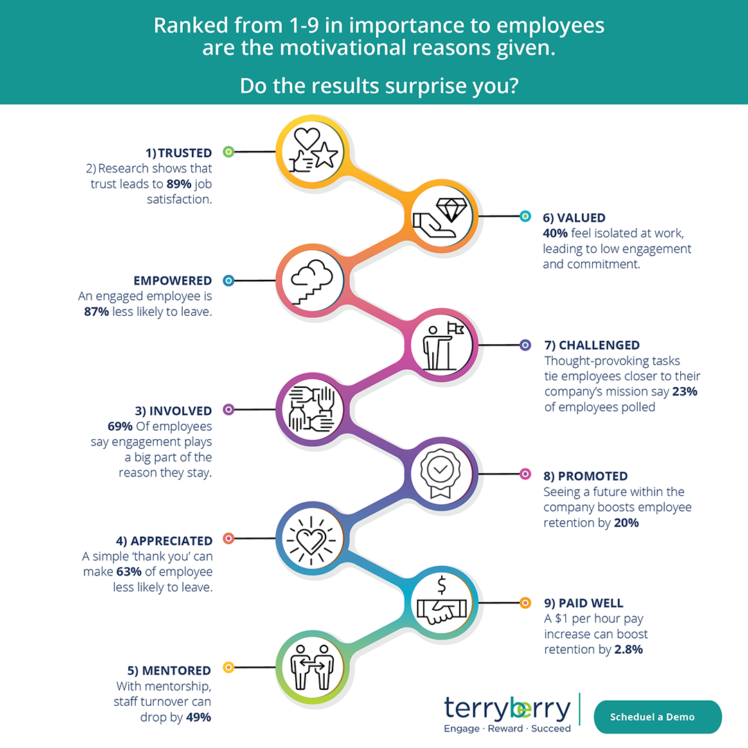 Why Employees Stay - Terryberry Why Employees Stay - Terryberry