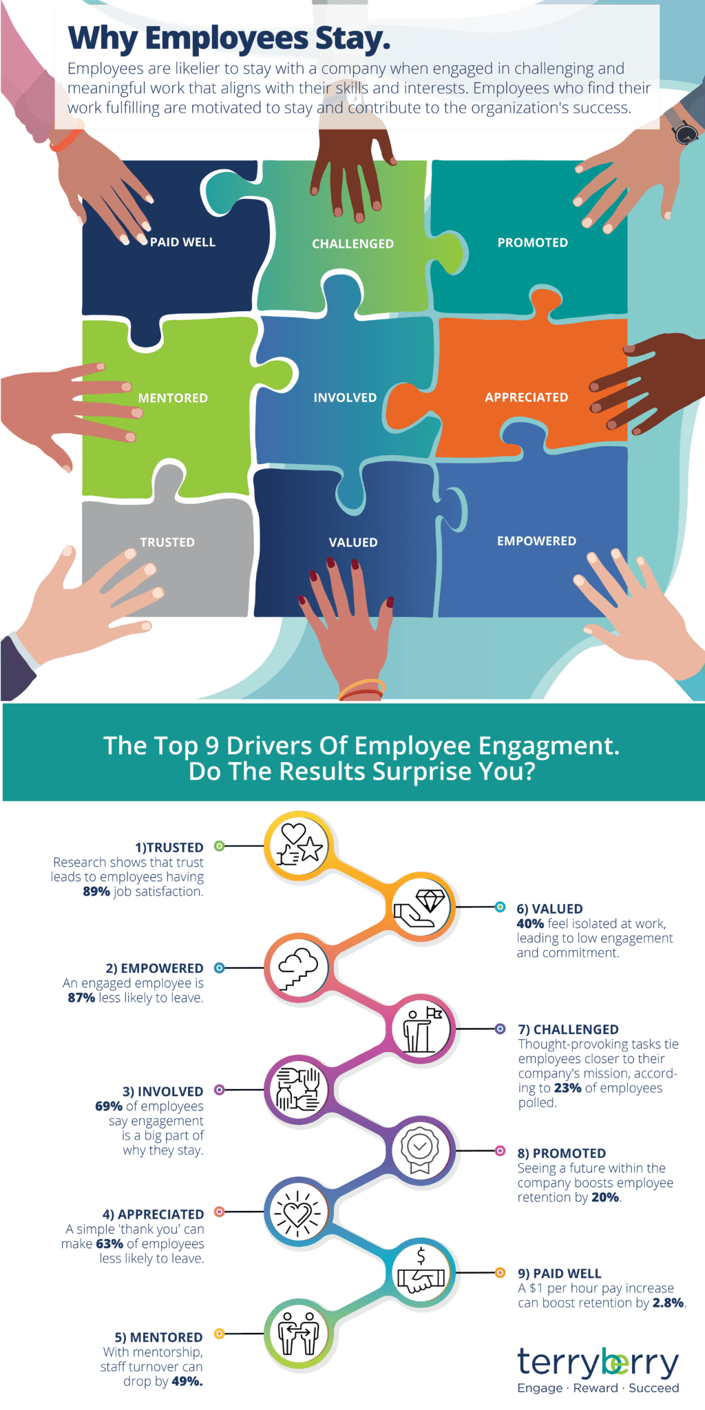 Why Employees Stay - Terryberry