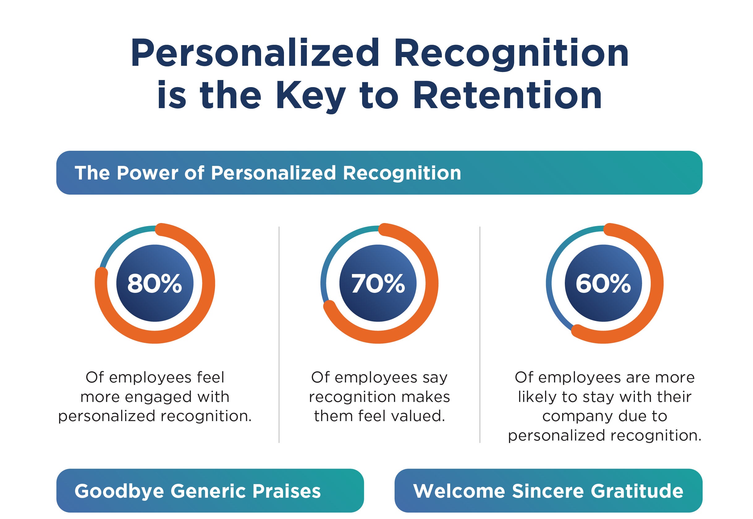 Resources Archive - Terryberry