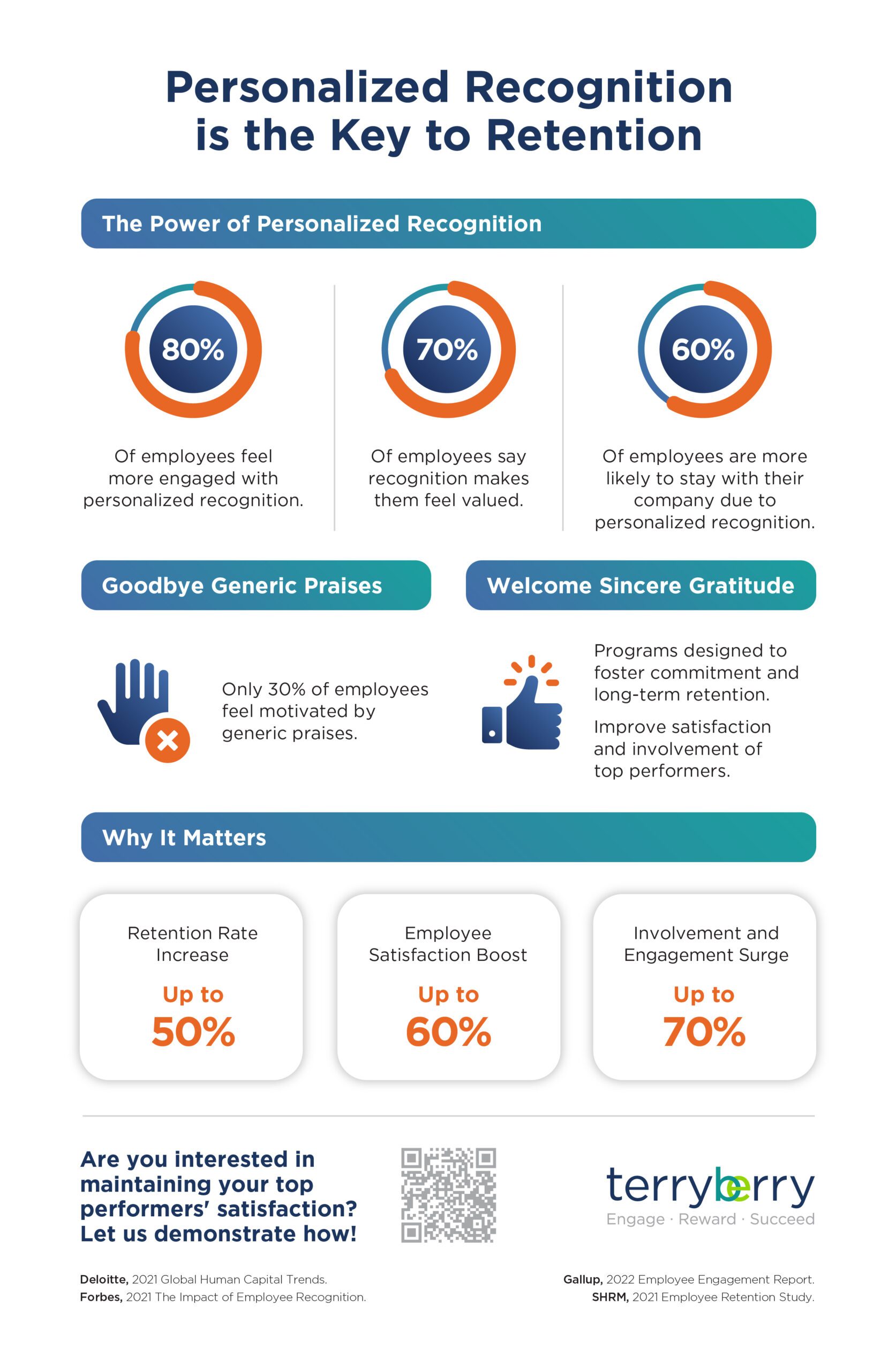 Personalized Recognition is the Key to Retention - Terryberry