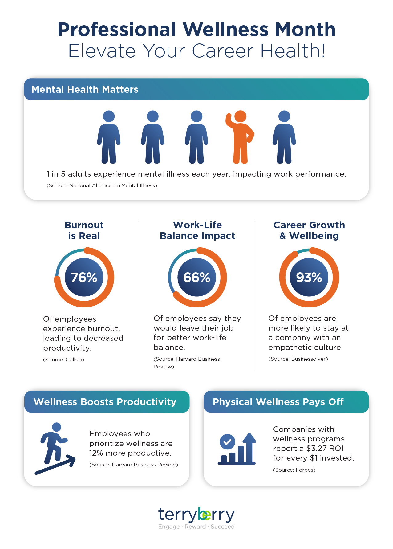 Elevate Your Career Health! - Terryberry