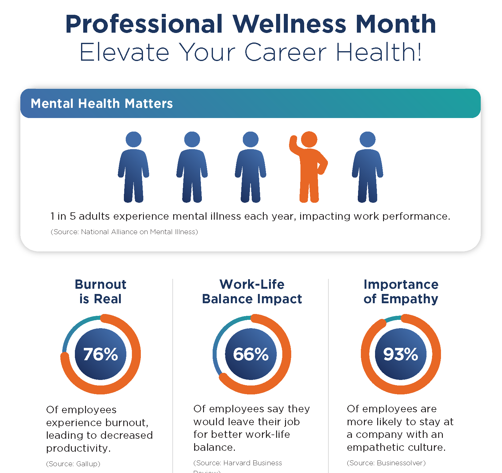 Elevate Your Career Health! - Terryberry