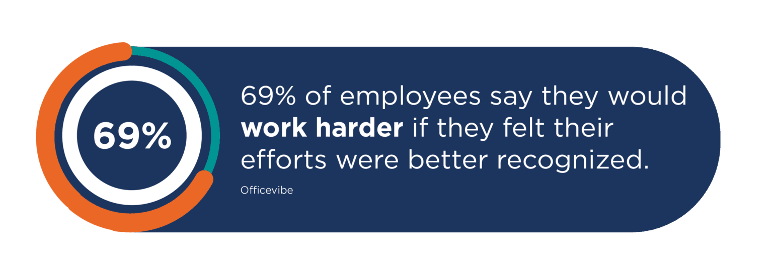 15 Companies With Best Employee Recognition Programs