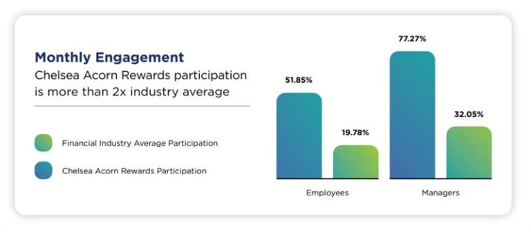 15 Companies With Best Employee Recognition Programs