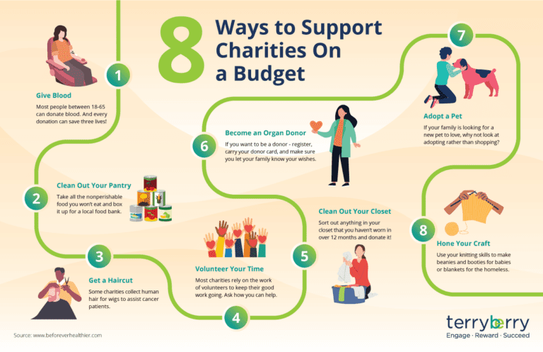 8 Ways to Support Charities On a Budget - Terryberry
