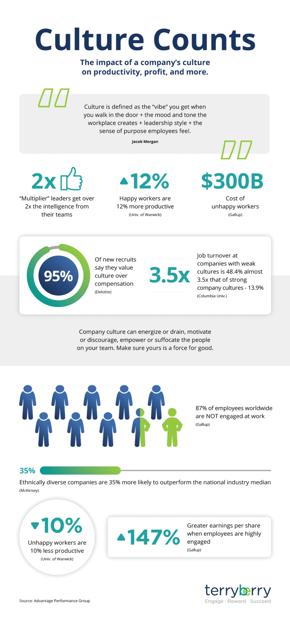 Culture Counts Infographic - Terryberry