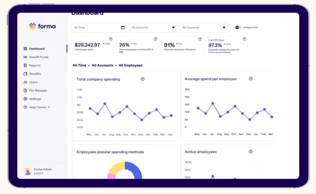 Top 10 Employee Wellness Software Solutions for 2025
