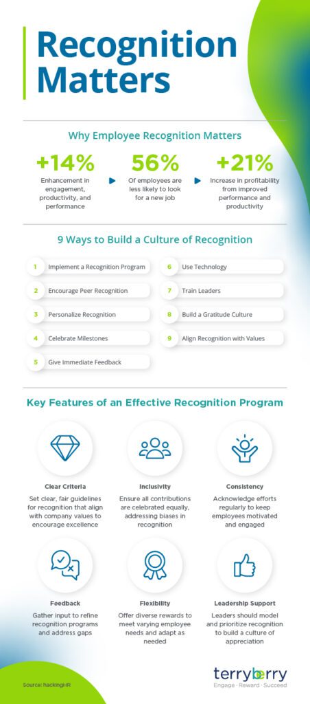 Recognition Matters Infographic - Terryberry