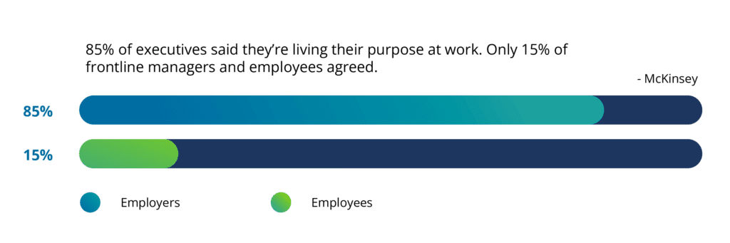 The Power of Employee Purpose: How Leaders Can Help Find Meaning at Work