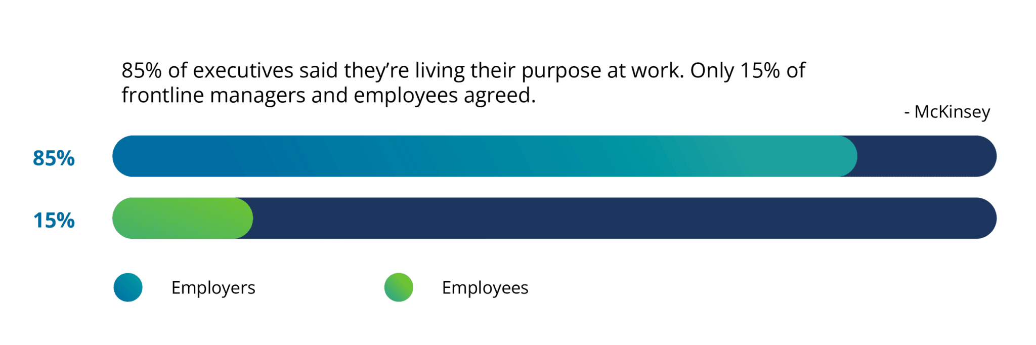 The Power of Employee Purpose: How Leaders Can Help Find Meaning at Work