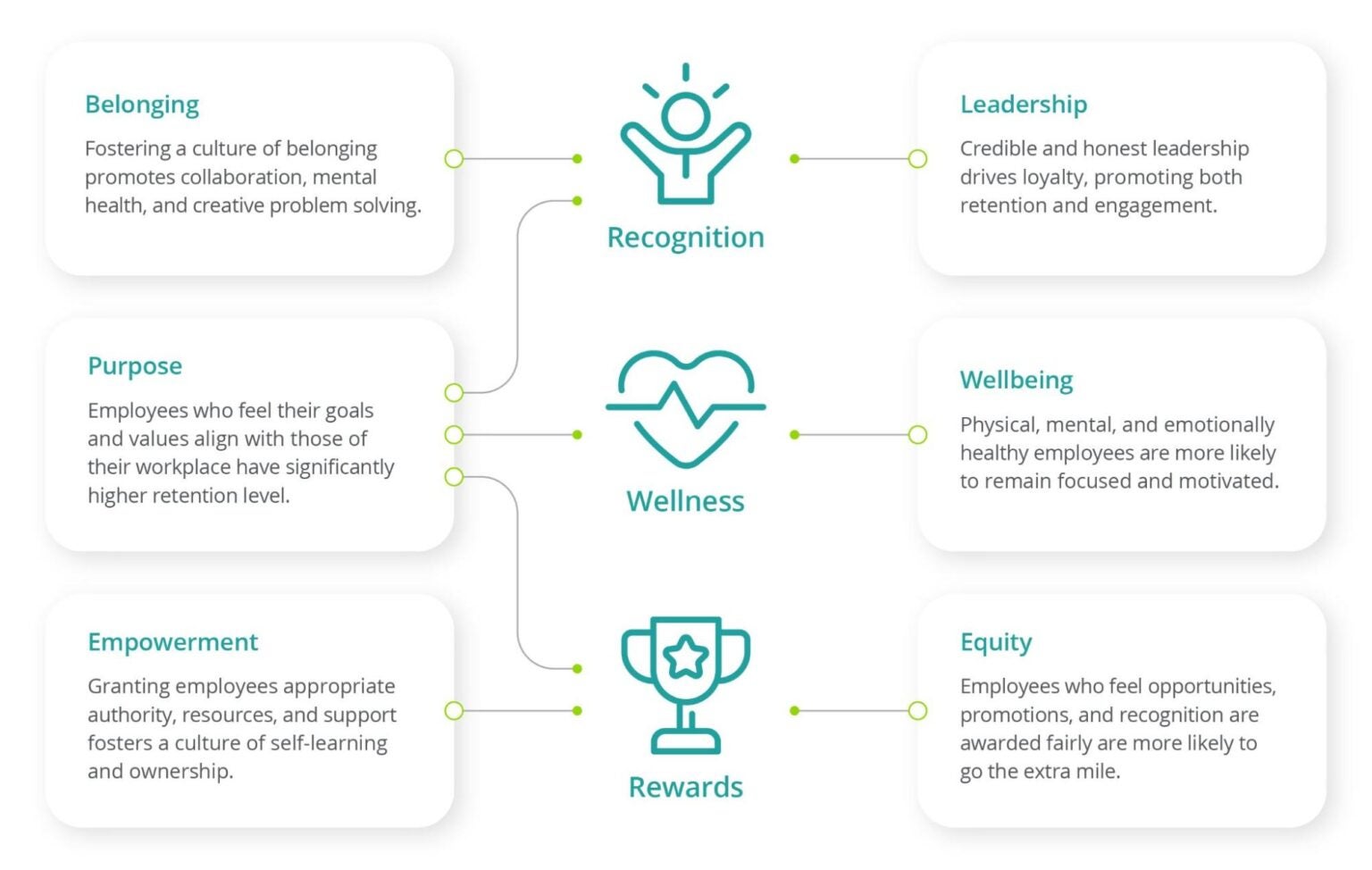 How to Launch & Scale an Employee Engagement Program