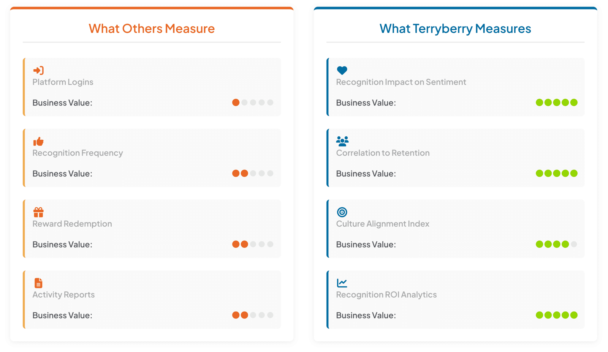 Years of Service Awards: Tips, Tools & Program Ideas | Terryberry